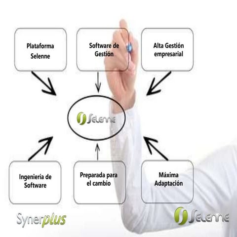 Dominio ai2 auditoria.pptx