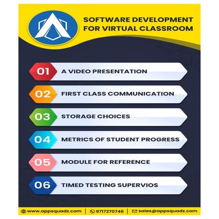 SOFTWARE DEVELOPMENT FOR VIRTUAL CLASSROOM | PDF