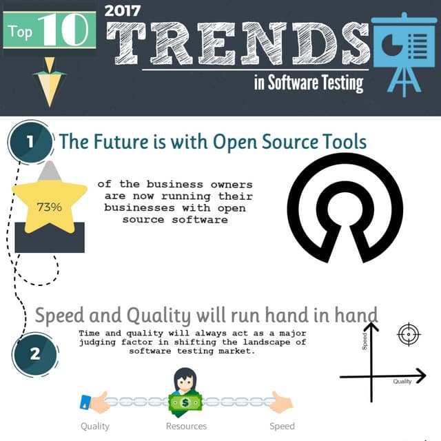 Software Testing-Trends 2017-Info Graph | PDF