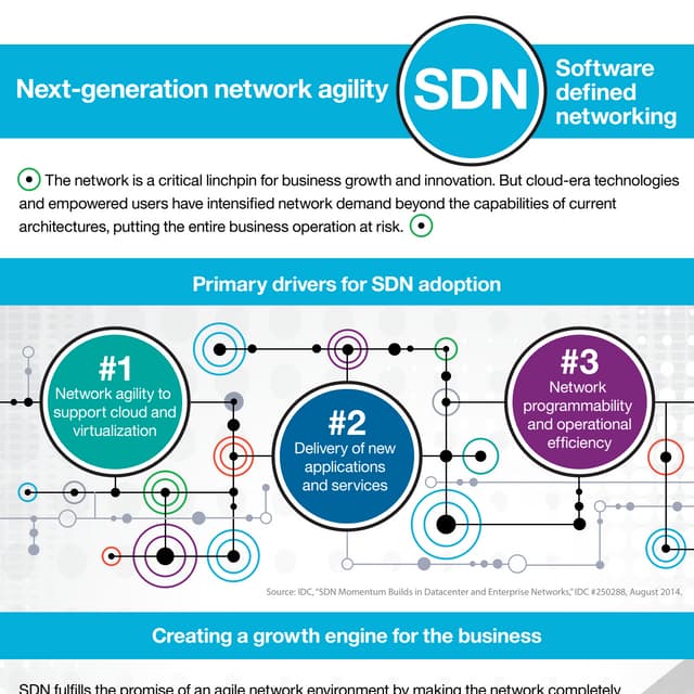 IN PICTURES: Software Defined Networking from IBM_Next Generation Network Agility | PDF