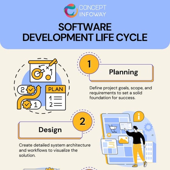 UX Design Product Development life Cycle - Concept Infoway | PDF