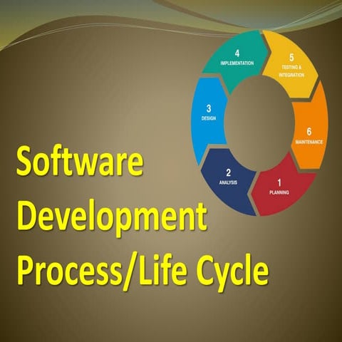 Software Development Life Cycle (SDLC) | PPT
