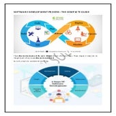 SOFTWARE DEVELOPMENT PROCESS THE COMPLETE GUIDE.pdf