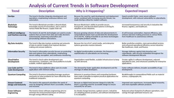 The-Evolution-of-Software-From-Mainframes-to-the-Cloud .pptx