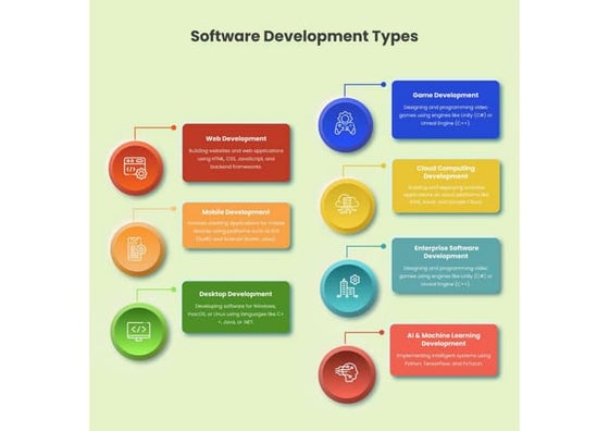 Stages of Software Development Cycle.pdf