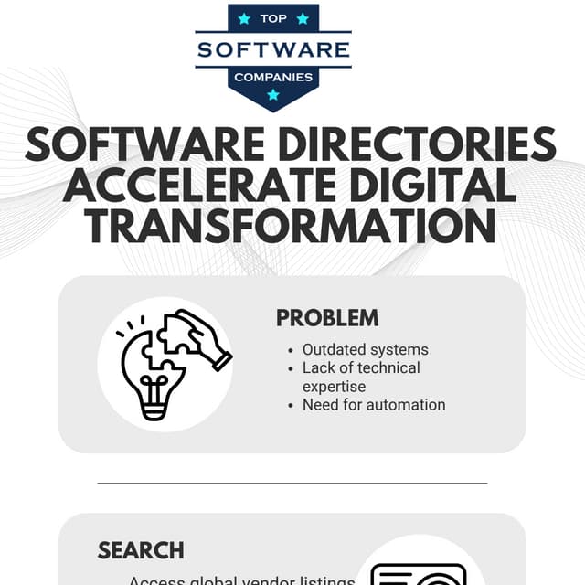 software directories accelerate digital transformation Infographic.pdf