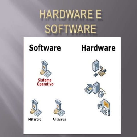 Aula 03 - Hardware e Software | PPTX