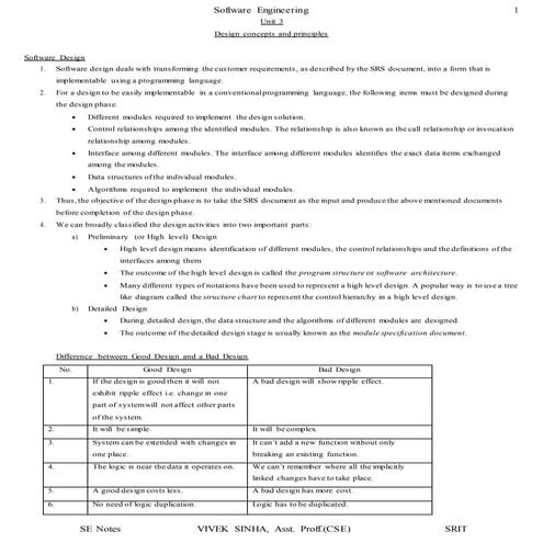 Software Engg Unit 3 Pdf