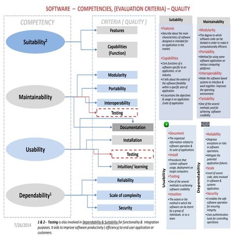 Software evaluation competency, criteria, quality | PDF