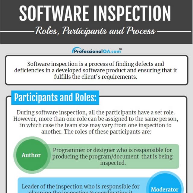 Software Inspection Roles, Participants and Process | PDF