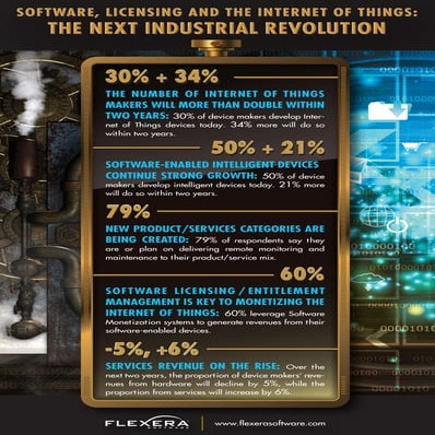 Software, Licensing and the Internet of Things: The Next Industrial ...