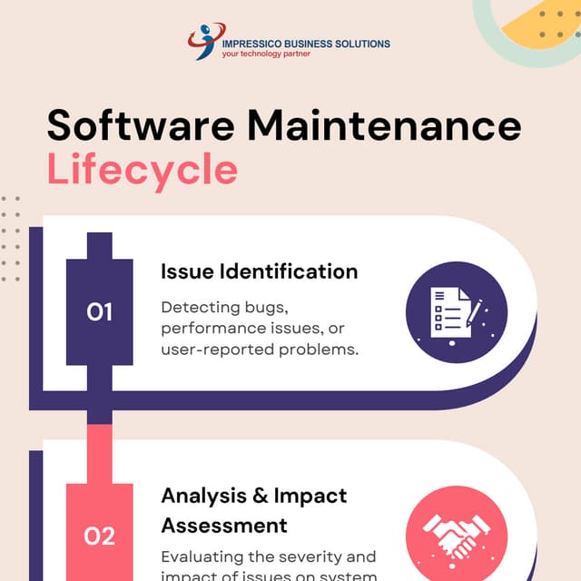 Software Maintenance Lifecycle: Ensuring Seamless Performance | PDF