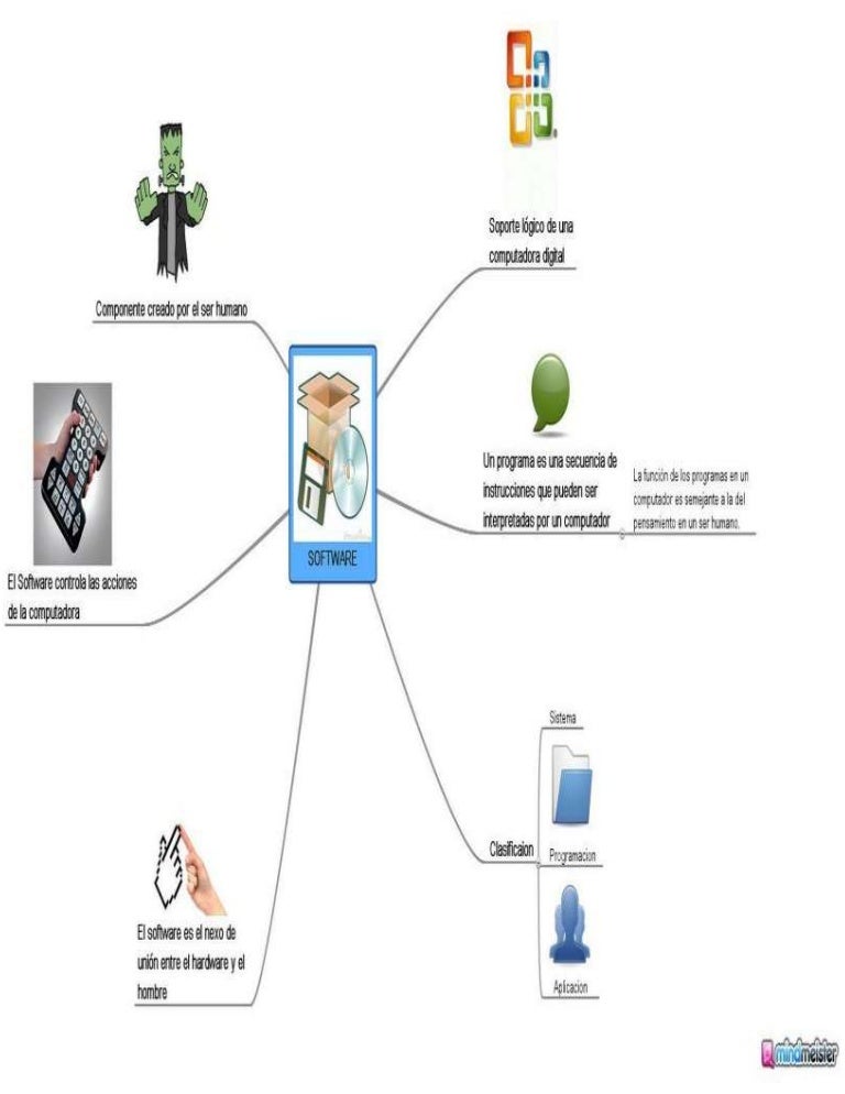 Mapa mental Software