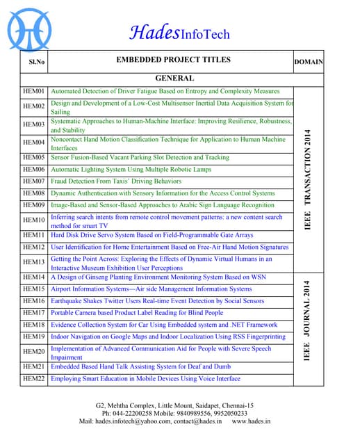 Final Year Minor Major Project List | PDF