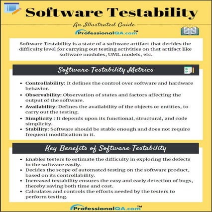 Software testability | PDF