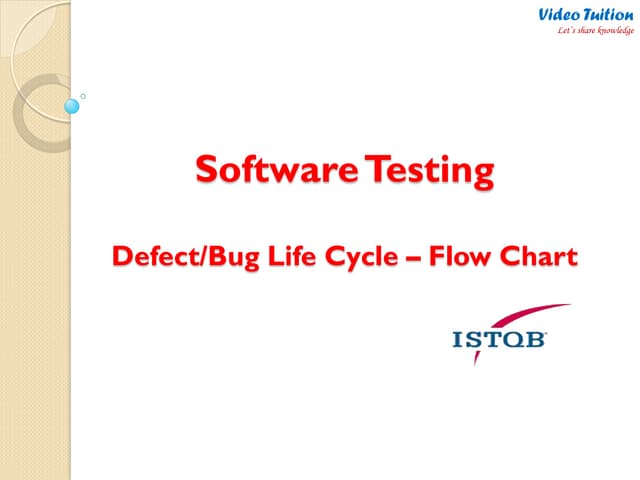Software Testing Defectbug Life Cycle Complete Flow Chart Of Defect States Pdf