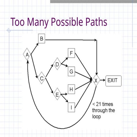 Software Testing and Too Many Possible Paths.ppt