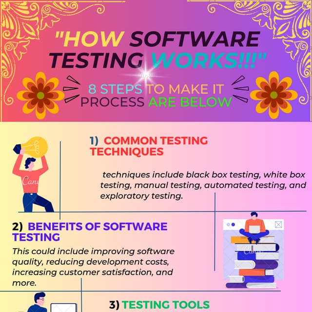 Infographic Software Testing