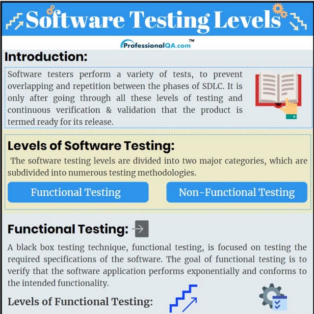 Software Testing Levels A Complete Guide Pdf