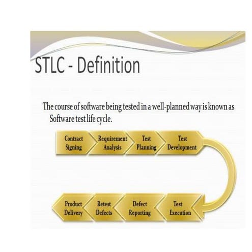 Software Testing Life Cycle Presentation Document 2 Pdf