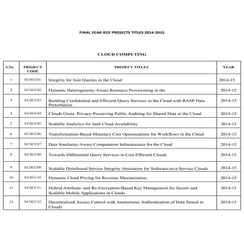 Software titles | PDF