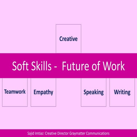 Soft Work Skills | PPT