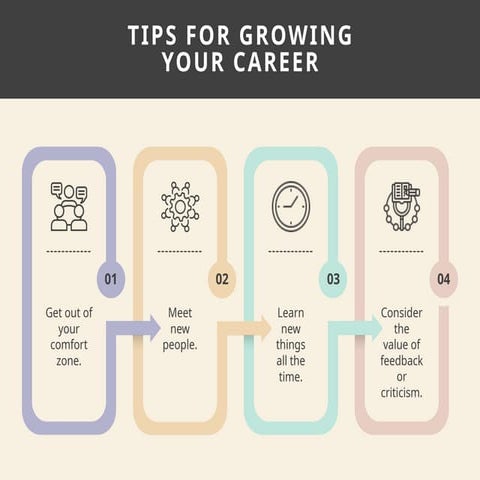 Soft Yellow Minimalist Career Tips Graph.pptx