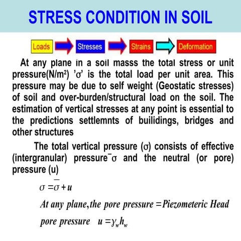 Geotechnical Engineering-II [Lec #9+10: Westergaard Theory] | PPSX