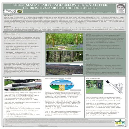 Soil organic carbon analysis techniques | PPTX