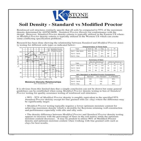 Soil density stand vs modified proctor relationship | PDF