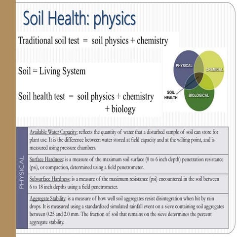 Soil health slides | PPTX