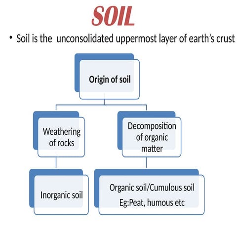 SOIL- Formation of soil, Types of weathering | PPTX