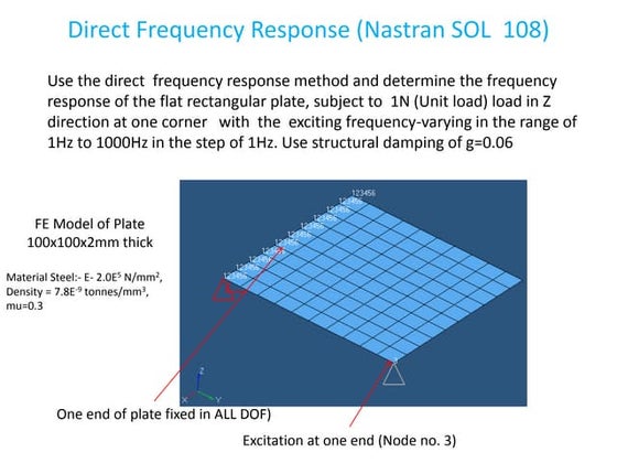 Nastran sol103 | PPT | Computing | Technology & Computing