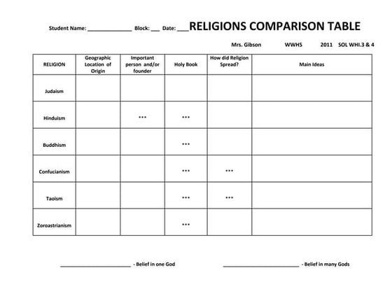 Monotheistic flow chart LGIBSON | DOC