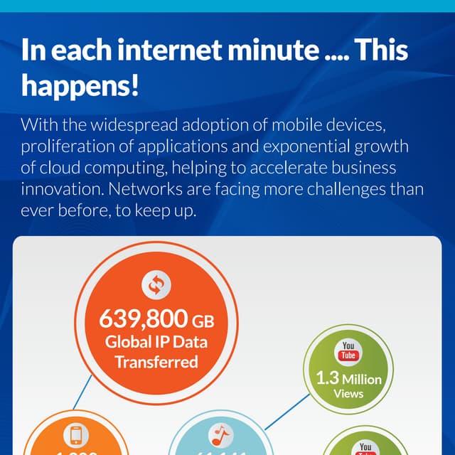 Bandwidth and Network Traffic Infographic. | PDF