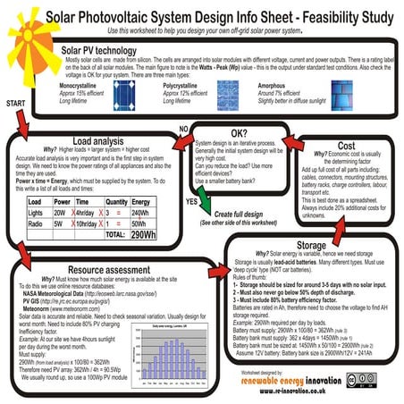 Solar pv-system-design-info-sheet | PDF