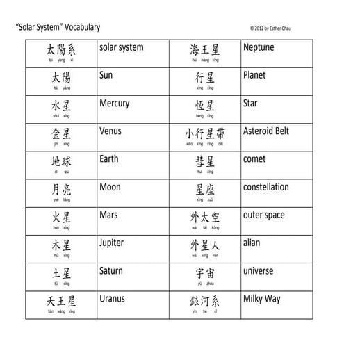 Solar system-vocab | PDF