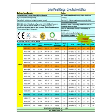 10 kwp-solar-rooftop-system | PDF