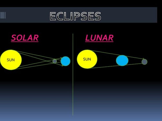 Solar and lunar eclipses | PPTX