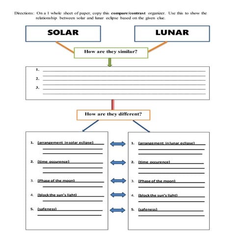 Solar and lunar eclipse organizer | PDF