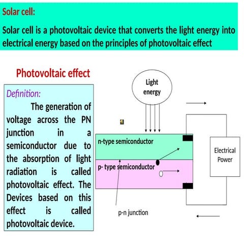 Basic Understanding of Solar Cell and devices | PPTX