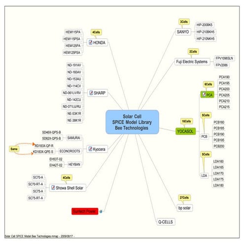 Solar Cell Spice Model | PPT