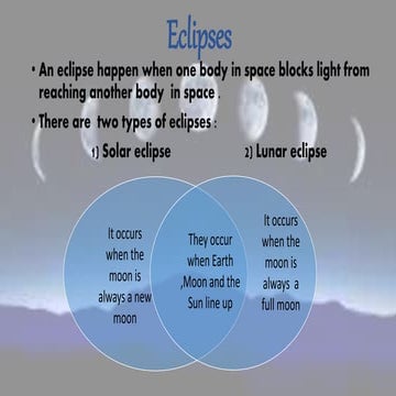 Solar eclipse | PPT