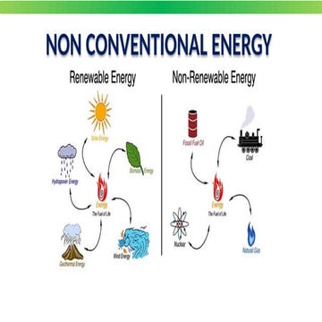 solar energy new for class.pptx Environmental impacts | PPTX