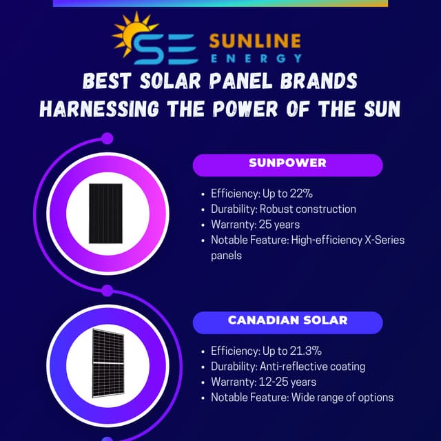 Top 4 solar panels by amazing solar | PPTX