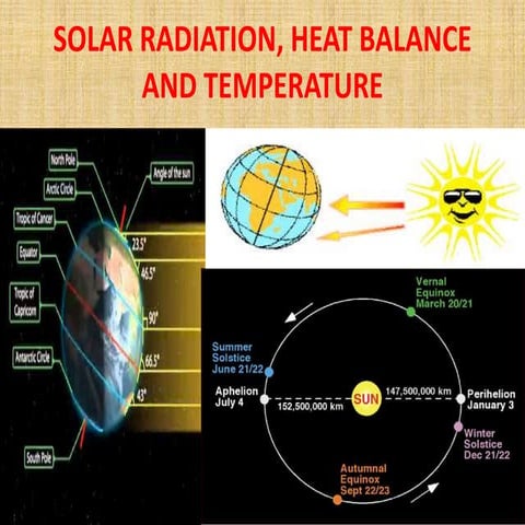 solarradiationeatandtemperature-180205085544.pdf