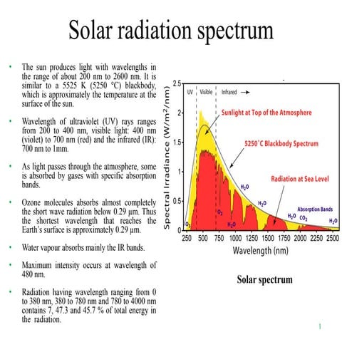Solar Radiation Spectrum.pptx | Physics | Science