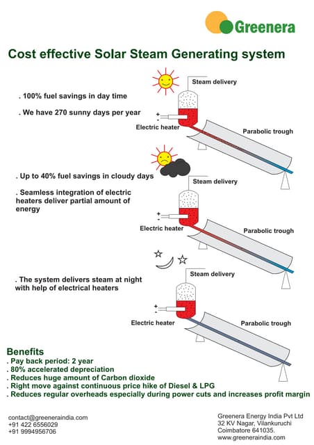 Group 5 - Solar Powered Grill - Informal Presentation | PPT