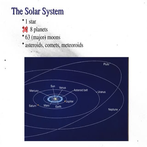 Origin of the Solar System Grade 11 Earth Science | PPTX