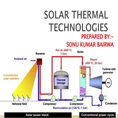 Solar thermal technologies | PPTX | Power and Energy Industry | Industries